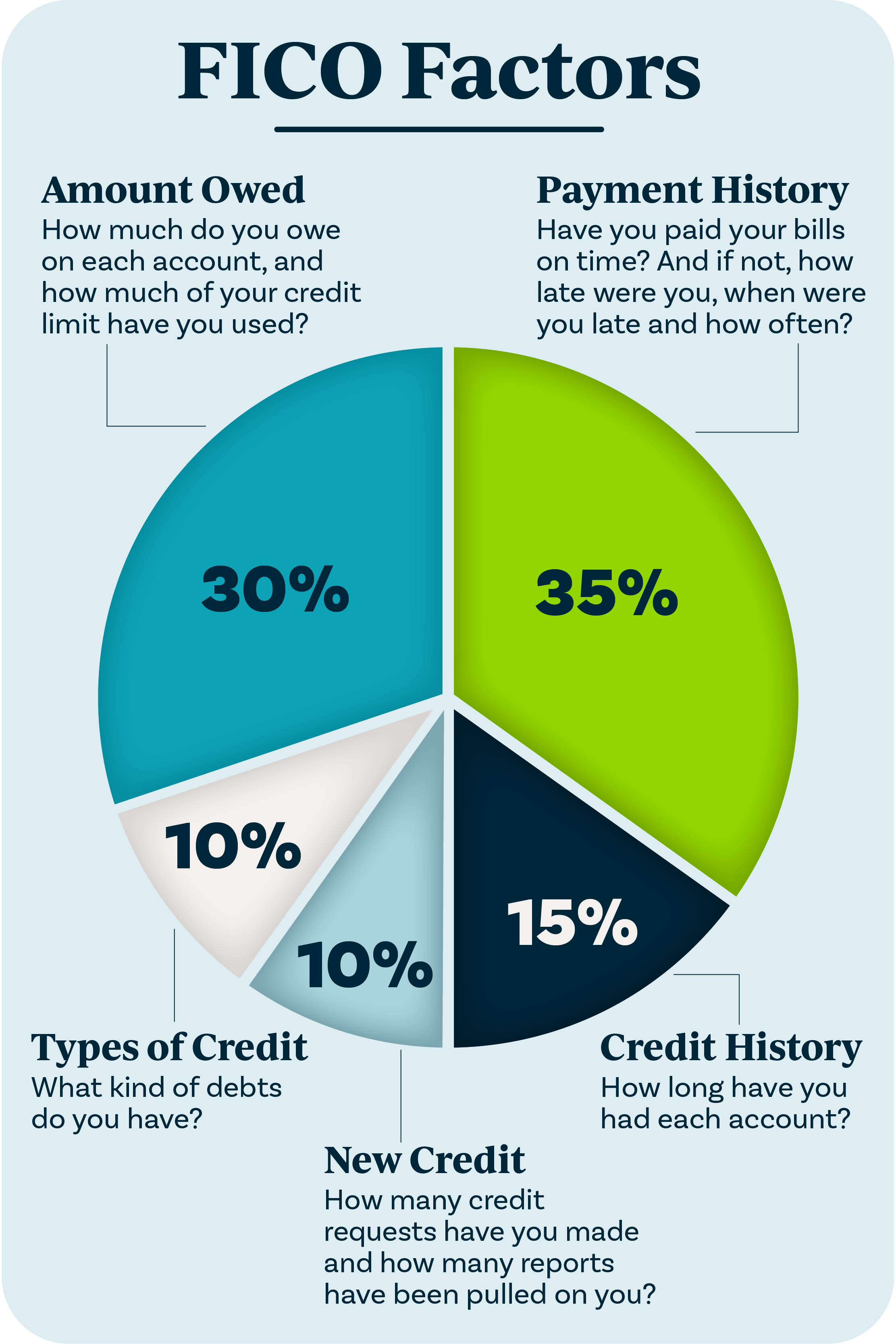Comprehensive guide to all-things credit score | OMB Bank